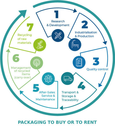 SteelplastEvolufil | Innovation at your service